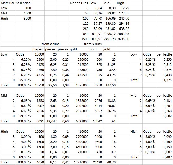 Anyone got tips for super evolution : r/MSLGame