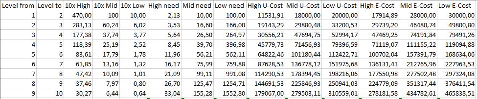 Ship Module System upgrade prices? : r/MSLGame